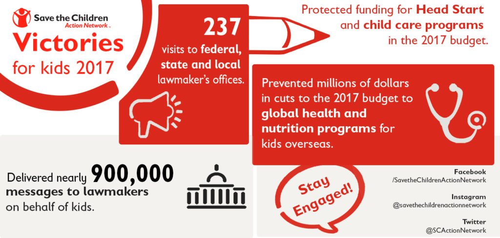 Take Action - Save the Children Action Network